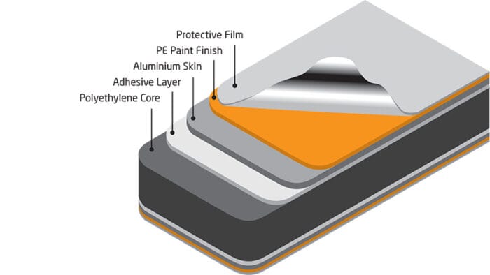 Aluminium Composite Panel Overview - Alcadex